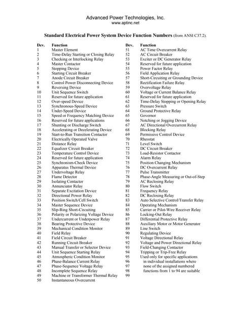 Panel check-list | PDF