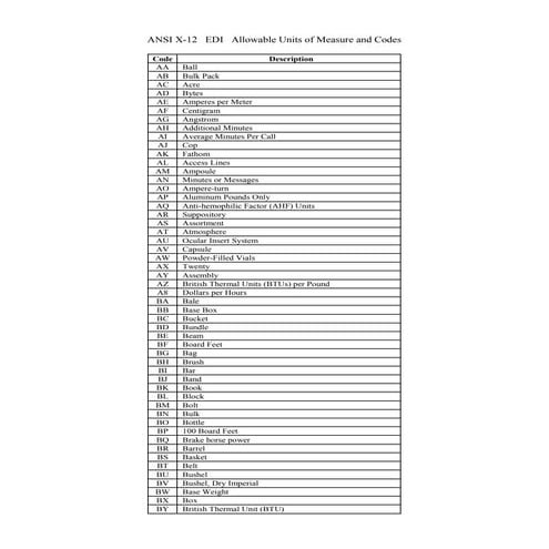 Ansi units of_measure_20120209 | PDF