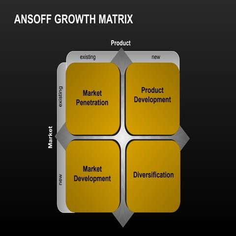 Presentación ansoff matrix_ON dark.pptx