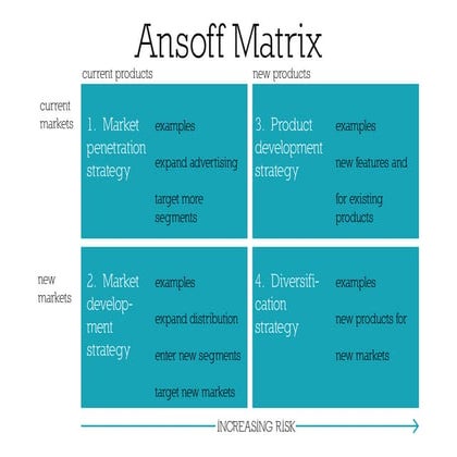 Ansoff Matrix | PPT