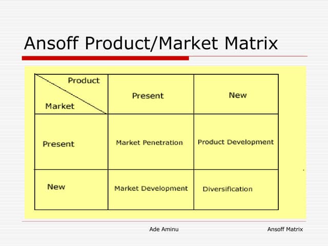 Ansoff matrix