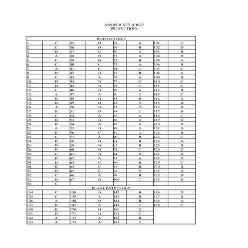 Answer Key For Khan Academy The Ultimate Guide To Finding An