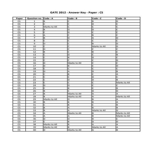 Test answer sheet for learners | DOC