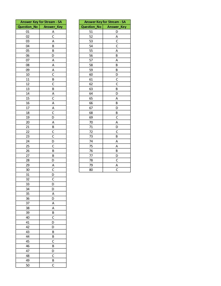 Answer Key 2011 answer-key-2011