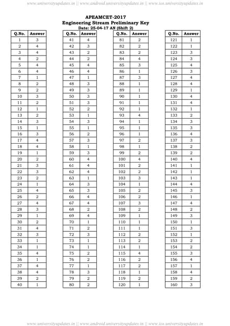 AP EAMCET 2017 Answer Key Paper 3 | PDF