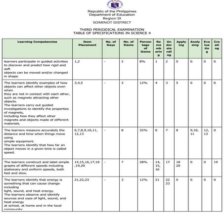 ANSWER KEY SCI 4 FOR THE GRADE 4Q3.docx