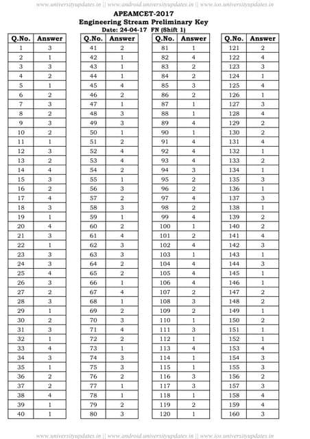 Campo girante linkadofundamentosdasmaquinasca | PDF