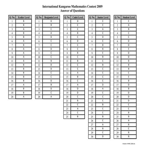 Ikmc answer key | PDF