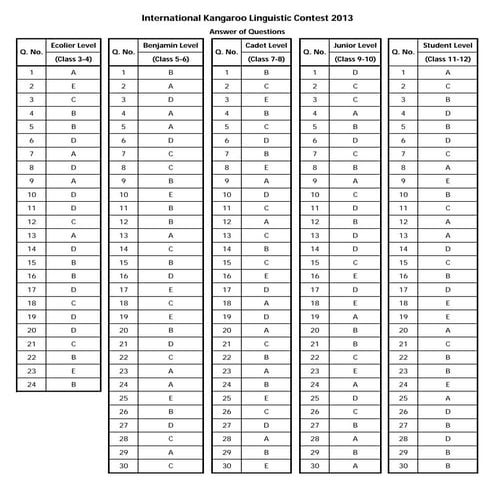 Ikmc answer key | PDF