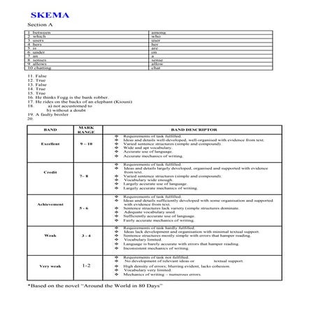 Answer scheme PT3 | DOCX