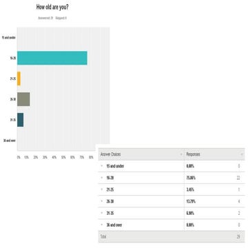 Answers questionaire | PPTX