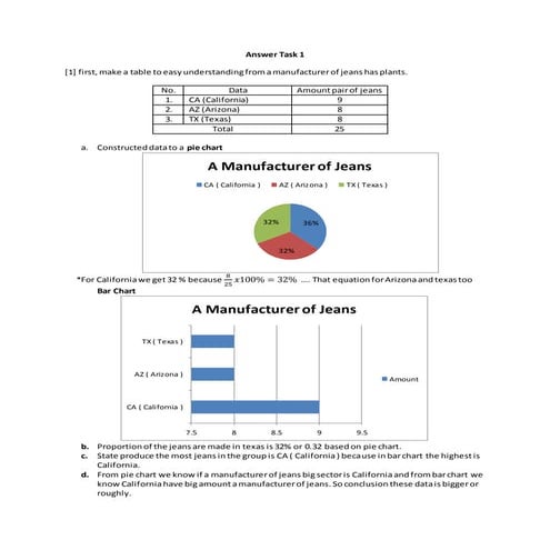 Elementary Statistics 3rd Edition Navidi Solutions Manual | PDF