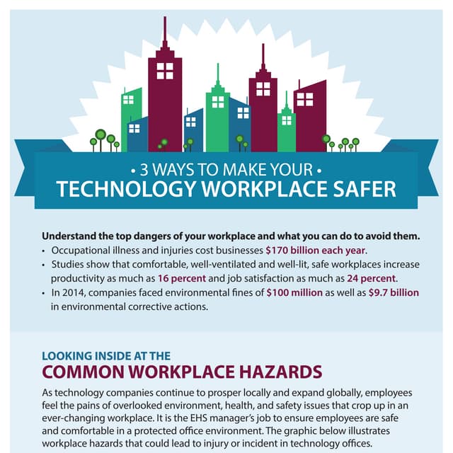 3 Tips to Make Your Technology Workplace Safer | PDF