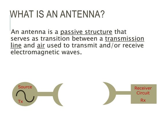 Antennas Basic Parameters and Theory Techniquyes | PPT