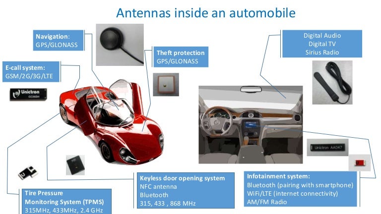 Antennas in a car