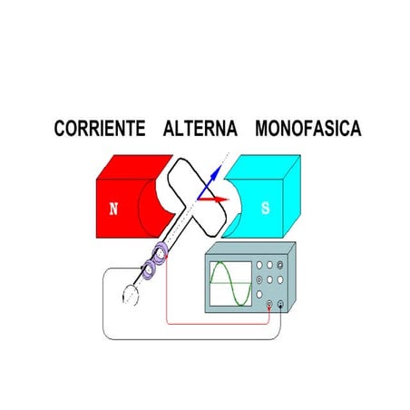 Antepenultima sesion | PPS