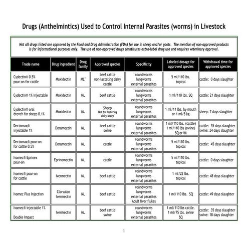 Drug Dosing Chart | DOC