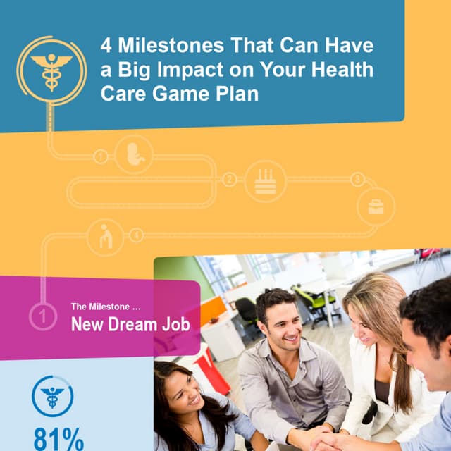 Anthem: Healthcare Milestones | PDF