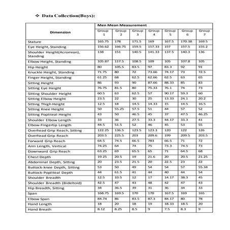 Anthropometrics measurement for ergonomical design | DOCX