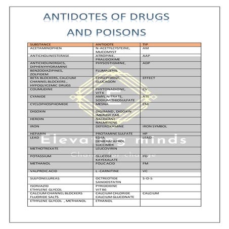 Antidotes | DOCX