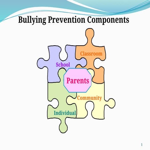 Say no to bullying! | PDF