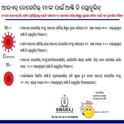 Anti-D-Prophylaxis for Rh Negative Mother in ODIA | PDF