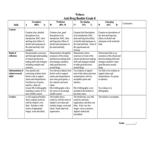 Anti drug booklet grading criteria(revised march 2011) | DOC