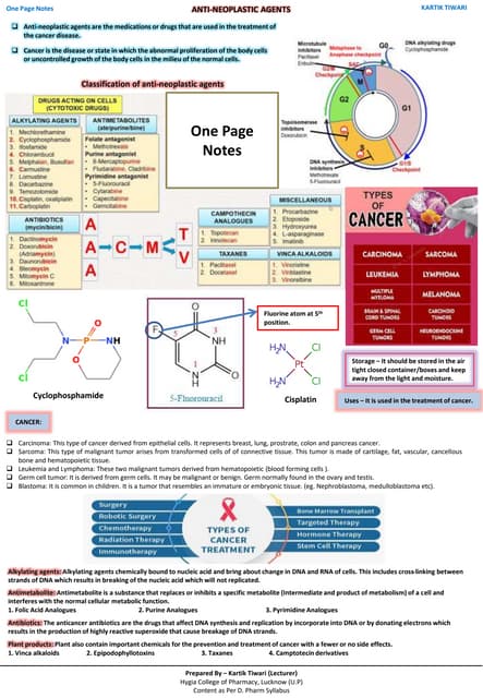 Chapter -12, Antibiotics (One Page Notes).pdf | Pharmaceutical Drugs ...