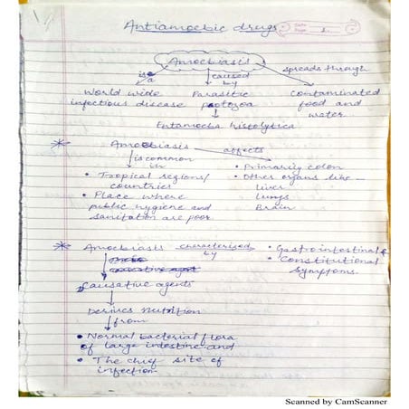 Antiamoebic drug notes by Guideline Pharmacy Classes (Written by Hritik ...