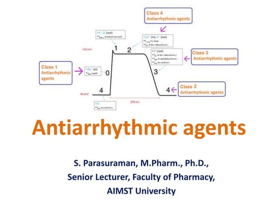 Classification of drugs used to treat heart failure | PPT