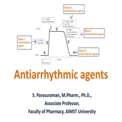 Class Antiarrhythmic Chart Antiarrhythmics | Important Drugs Of The