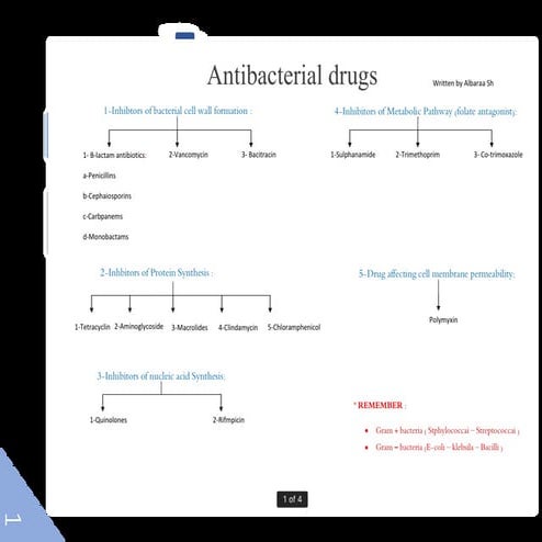 Antibiotics Class د.رغد باقلاقل (1).pdf
