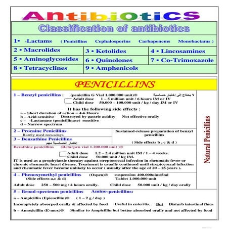 Classifications Of Antibiotics Molecular Mechanisms Of Antimicrobial