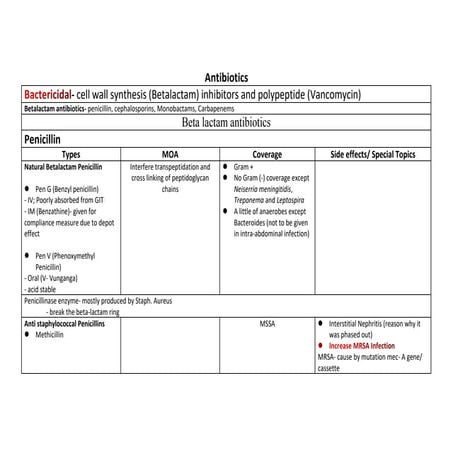 Antibiotics notes.docx