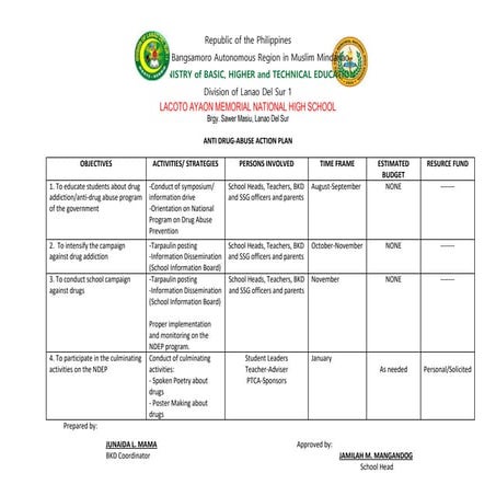 ANTI DRUG-ABUSED.docx