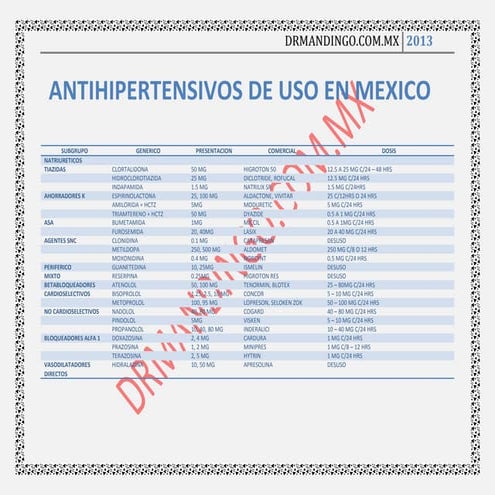 ANTIHIPERTENSIVOS DE USO EN MEXICO Y COMBINACIONES | PPT