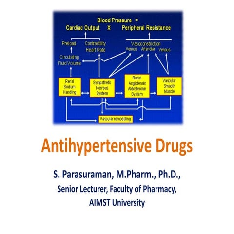 Pharmacology of Anti-hypertensive Drugs. | PPTX