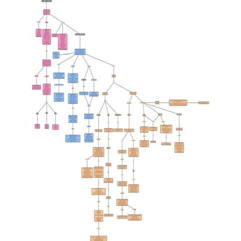 Farmacocinetica mapa conceptual | PDF