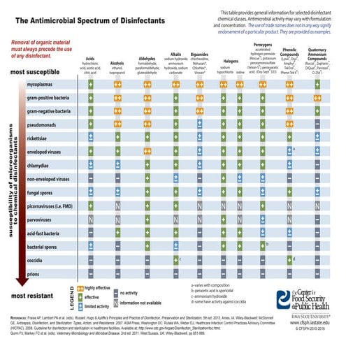 Antimicrobial Spectrum Disinfectants.pdf
