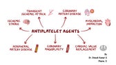 Antiplatelet drugs | PPT