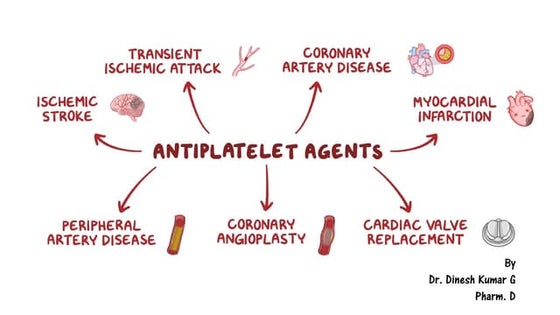 anti platelet aggregation drugs. pptx | PPT
