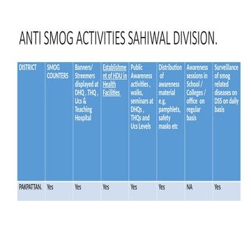Anti Smog handouts 256 assignments and notes.pptx