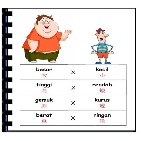 Antonim Display for SJKC | PDF