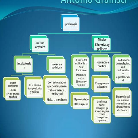 Antonio Gramsci | PPT