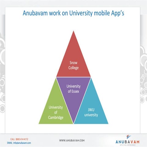 University Mobile App Solutions Ppt