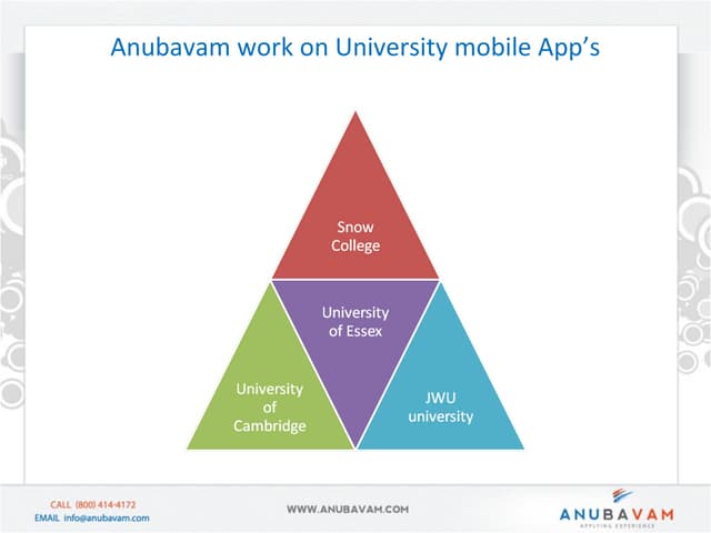 University Mobile App Solutions Ppt