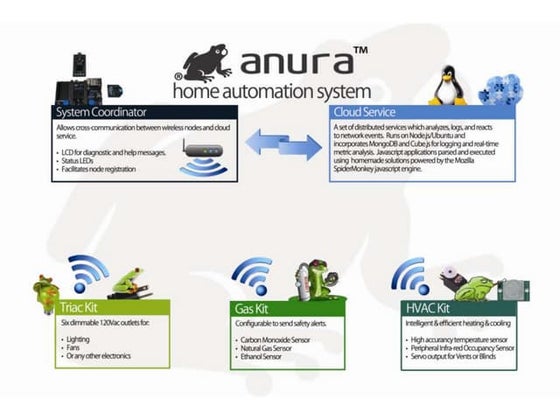 Arc solutions poster | PPTX