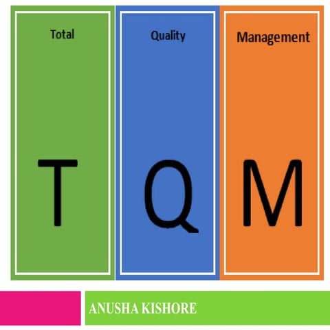 Principles of TQM | PPTX