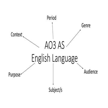 AO3 AS English Language | PPTX