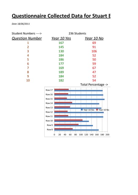 Ao3 collected data spreadsheet template | PDF